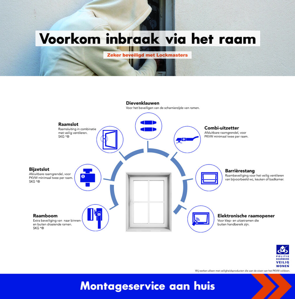 Voorkomen van inbraak via het raam - Lockmasters